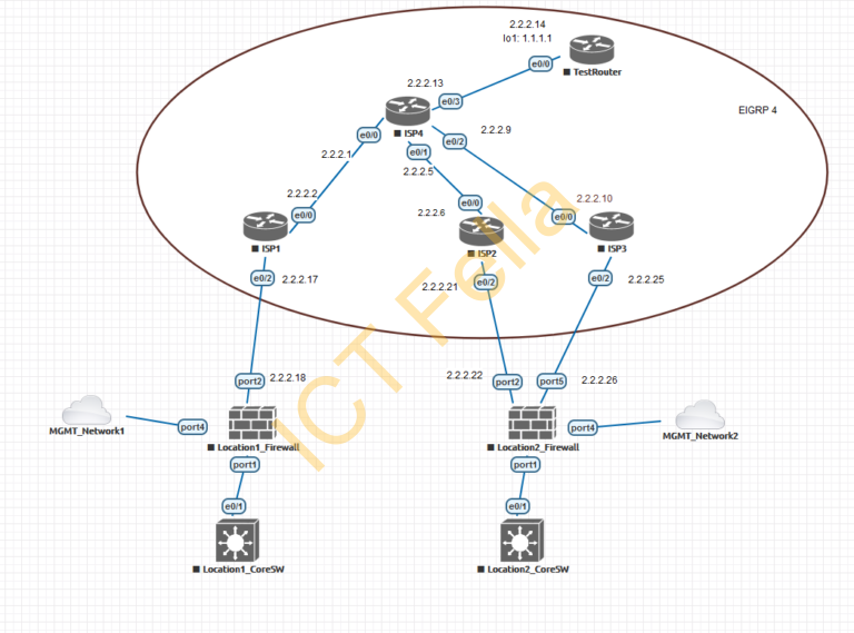 EVE-NG – How to Simulate or Configure Internet - ICT Fella