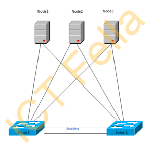 How to Migrate VMware Standard Switch to Distributed Switch - ICT Fella