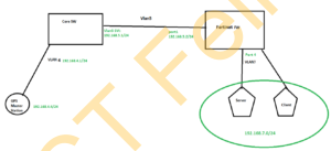 How to Configure Broadcast Forwarding in Fortinet Firewall - ICT Fella